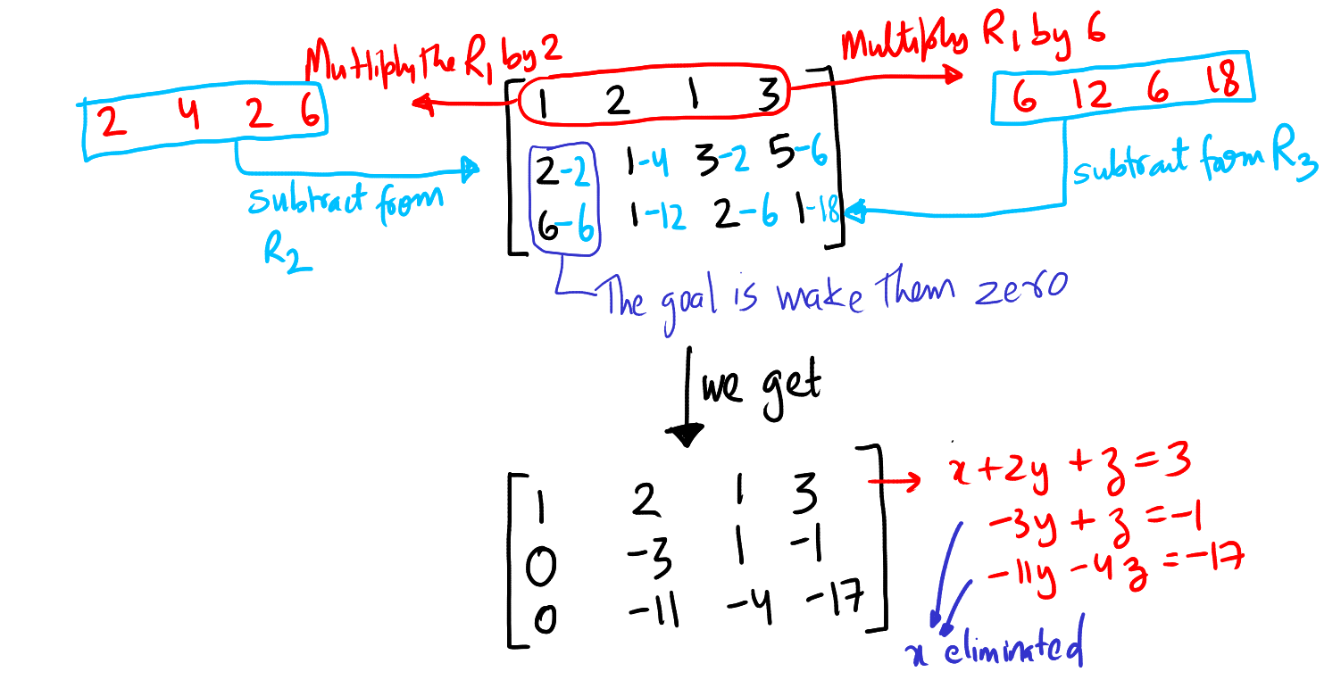 Solving System of Linear Equations - Matherama